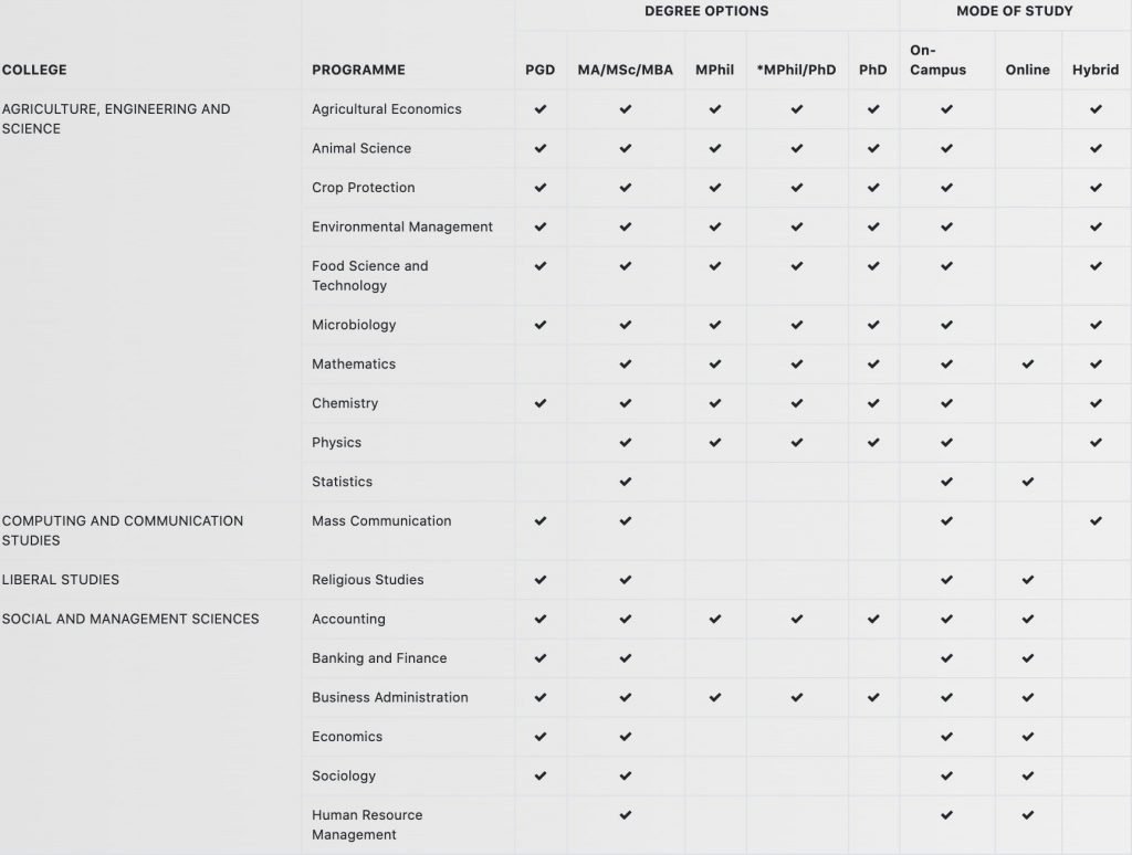 Bowen University Postgraduate Form 2022/2023