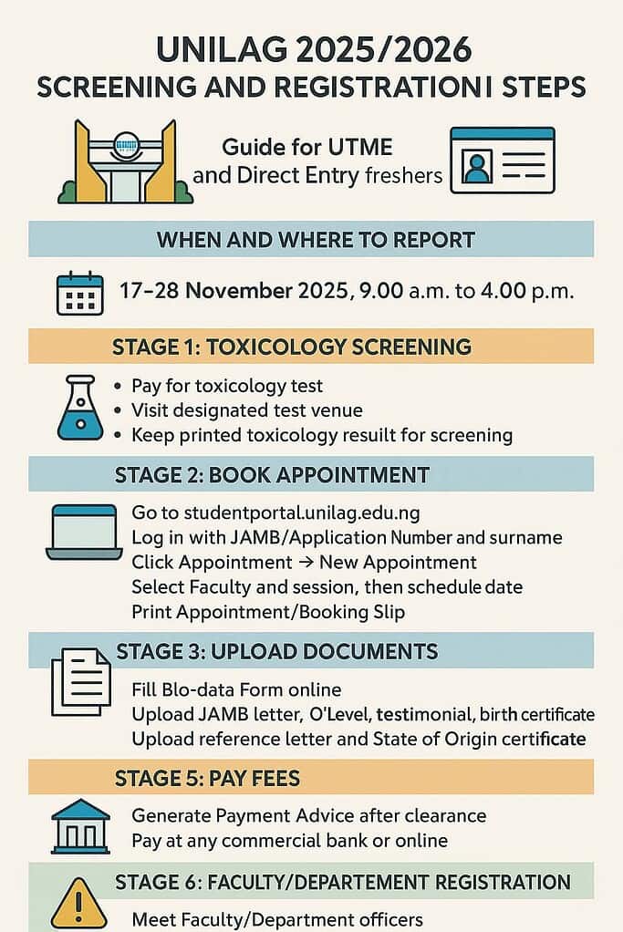 UNILAG Screening and Registration Guide for 2025/2026 Freshers