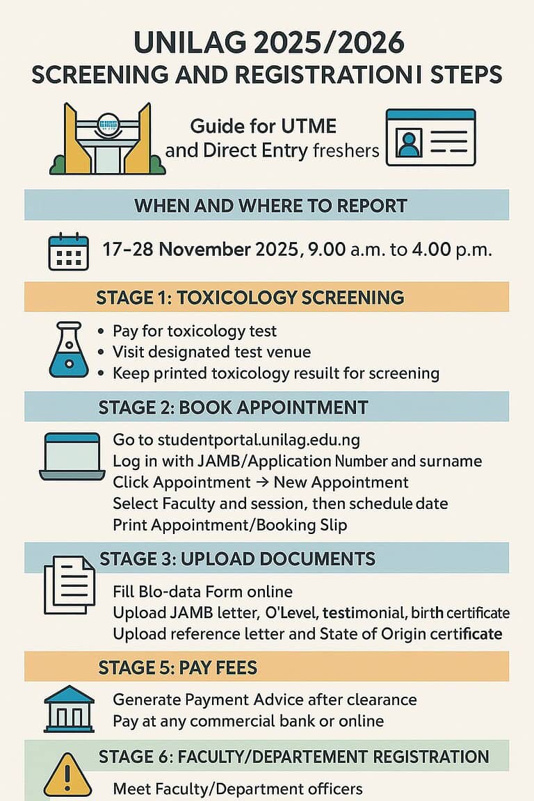 UNILAG Screening and Registration Guide for 2025/2026 Freshers